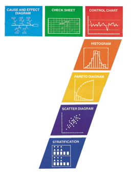 Training, Certification, Mentoring, Coaching and Consulting in Lean Six ...